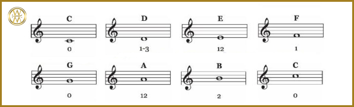 Trumpet Fingering Chart - All things trumpet valves! | WindWorks ...