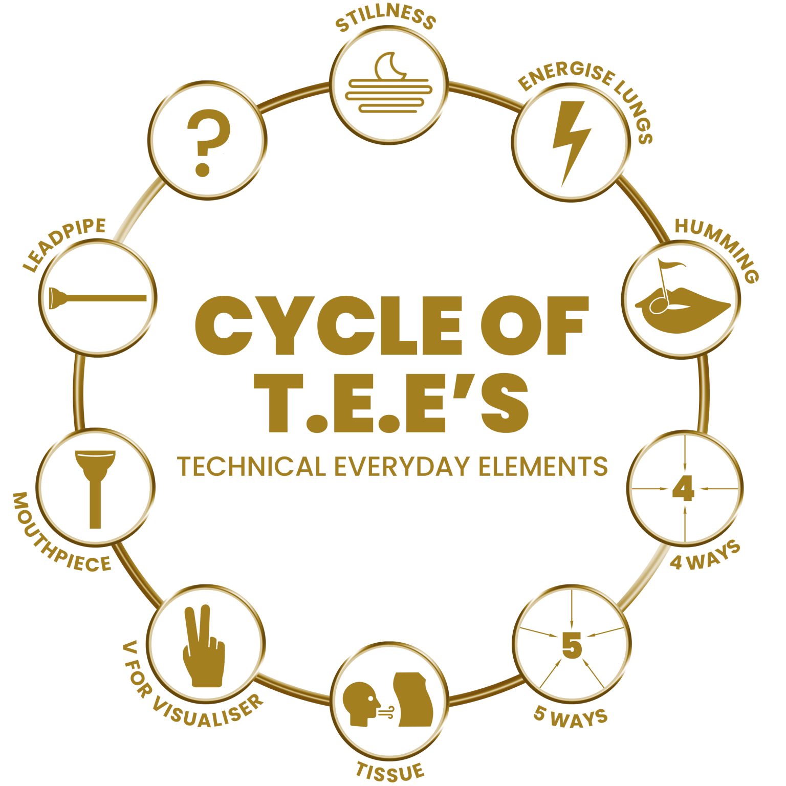 9. LEADPIPE - WindWorks Trumpet Academy by Mystery to Mastery ...