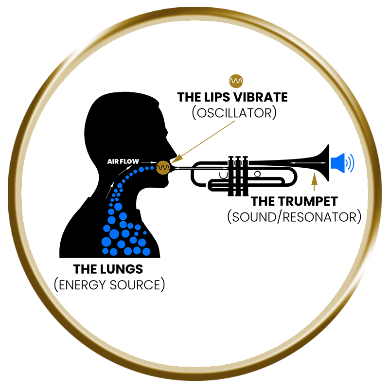 Online Trumpet Lessons - The WindWorks Trumpet Academy WindWorks ...